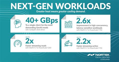 Ai Machinelearning Ai Machinelearning Datacenters Hpc