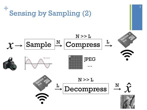 Ppt Compressed Sensing Powerpoint Presentation Free Download Id