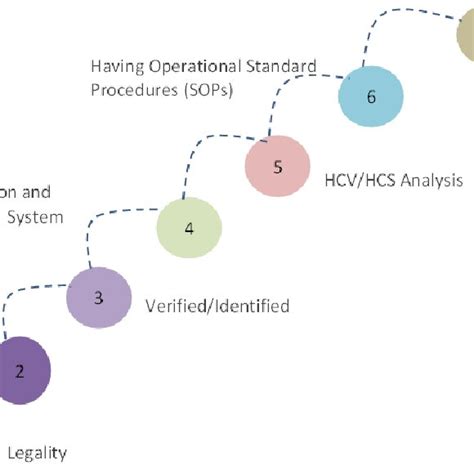 Theoretical Framework Of Institutional Setting Of The Combination Of