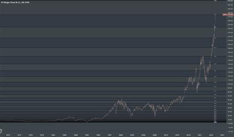 Trader Fract — Trading Ideas And Charts — Tradingview — Tradingview