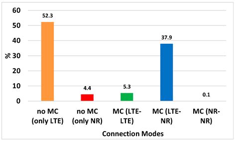 Sensors Free Full Text A Deep Q Network Based Algorithm For Multi Connectivity Optimization