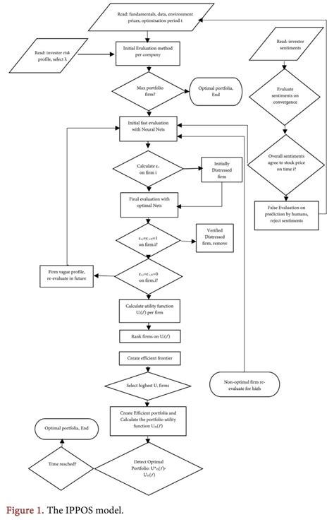 Geneticalgorithms Finance Portfoliooptimization Scientific