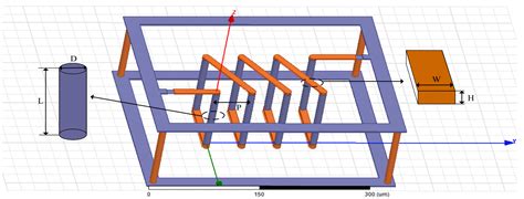 Investigating On Through Glass Via Based Rf Passives For 3 D Integrati