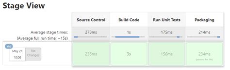 How To Build A Continuous Delivery Pipeline Using Jenkins