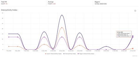7 crucial facebook metrics you should be tracking in 2025 sotrender blog
