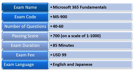 What Is The Microsoft 365 Fundamentals Exam Ms 900 Blog