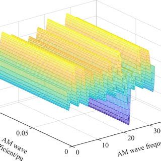 Single Amplitude Modulation Wave Frequency Simulation Diagram Download Scientific Diagram