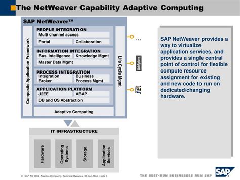 Ppt Adaptive Computing Technical Overview Powerpoint Presentation