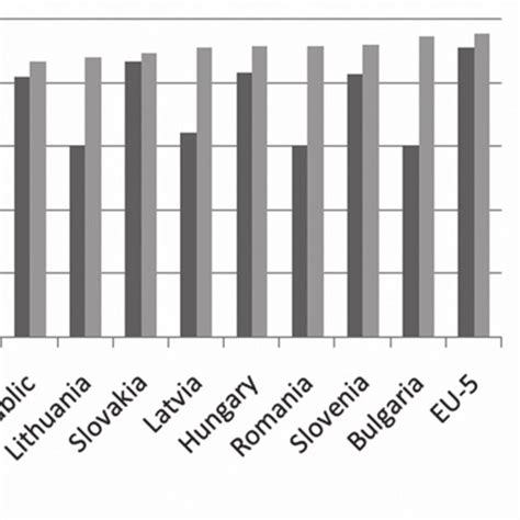 Negative Perceptions Of National And European Economy 2011 Download Scientific Diagram