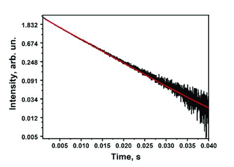 The Luminescence Kinetics Near 1 6 µm The Luminescence Kinetics Near Download Scientific