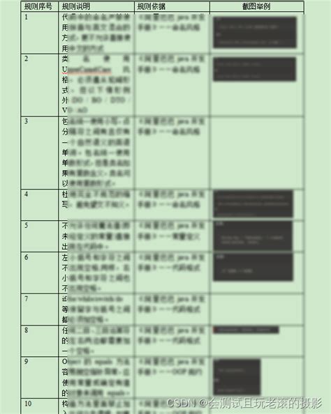 【软件测试毕业设计】旅游管理系统软件测试报告（功能性能）【61页】旅游管理系统毕业论文的系统测试 Csdn博客