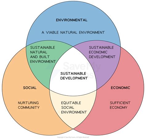 Emergent Properties Ib Ess Revision Notes