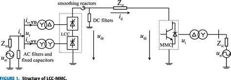 figure 1 from simulation of lcc mmc hvdc systems using dynamic phasors