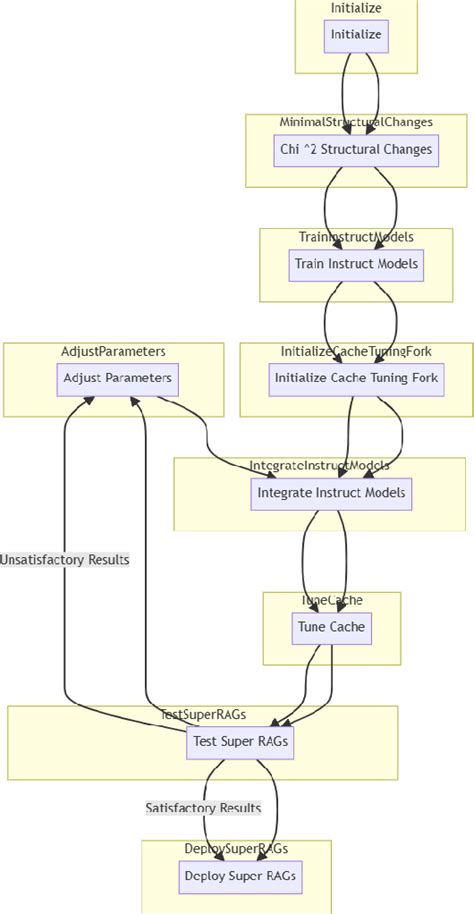 Introducing Super Rags In Mistral 8x7b V1 Paper And Code