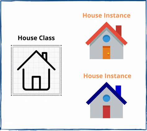 The Complete Guide To Javascript Classes