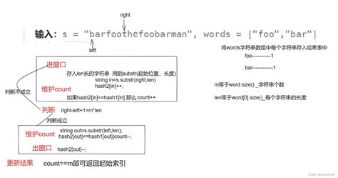 力扣精选算法100题——串联所有单词的字串滑动窗口专题）c语言串联所有单词的子串力扣 Csdn博客