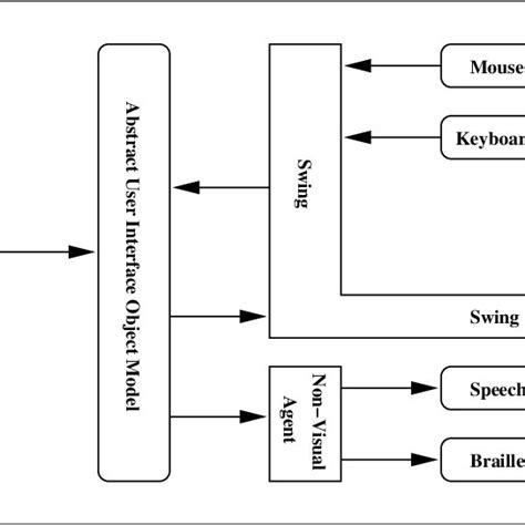 Reference Implementation Architecture Download Scientific Diagram