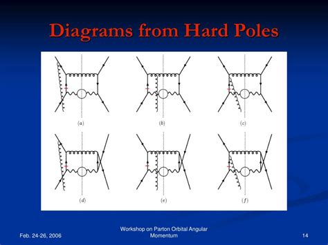 Ppt Can We Learn Quark Orbital Motion From Ssas Powerpoint Presentation Id6569251