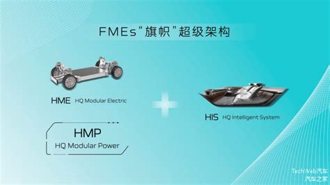 “all In”新能源 红旗即将发布“旗帜”超级架构混动技术平台车家号发现车生活汽车之家