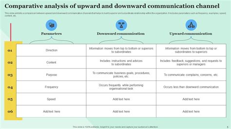 Upward Communication Powerpoint Ppt Template Bundles Ppt Sample