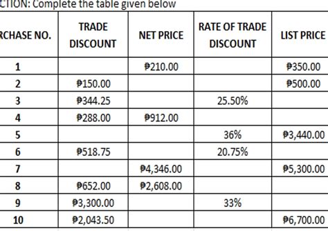 CTION Complete The Table Given Below StudyX