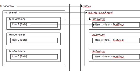 Coding Season Part 4 Applying Style To Listbox Control