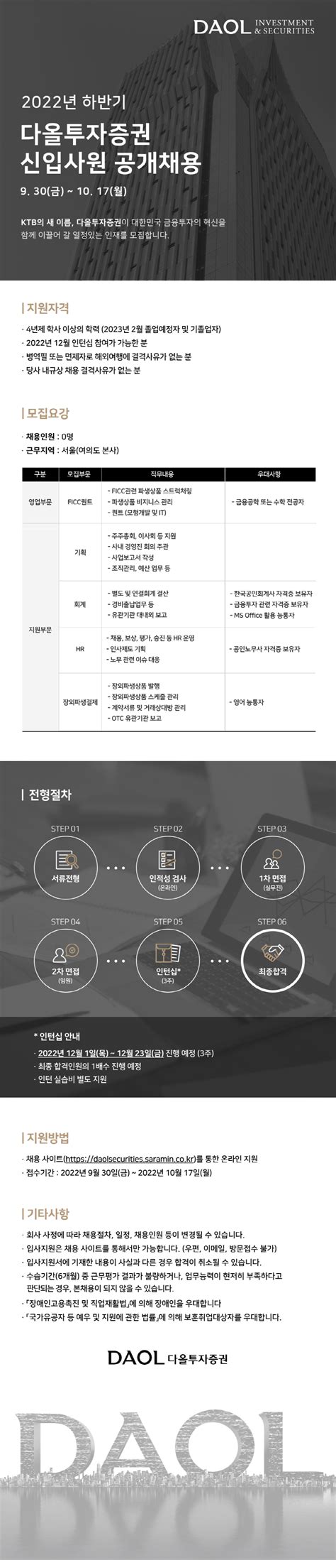 다올투자증권 신입사원 공개채용 공모전 대외활동 링커리어 다올투자증권 신입사원 공개채용 공모전 대외활동 링커리어