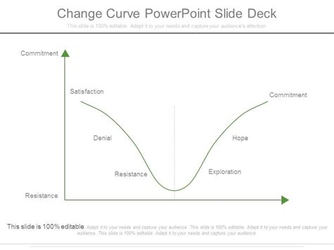 Change Curve Powerpoint Slide Deck Presentation PowerPoint Diagrams PPT Sample Presentations