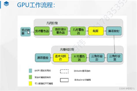 Unity渲染原理unity实时渲染技术原理 Csdn博客