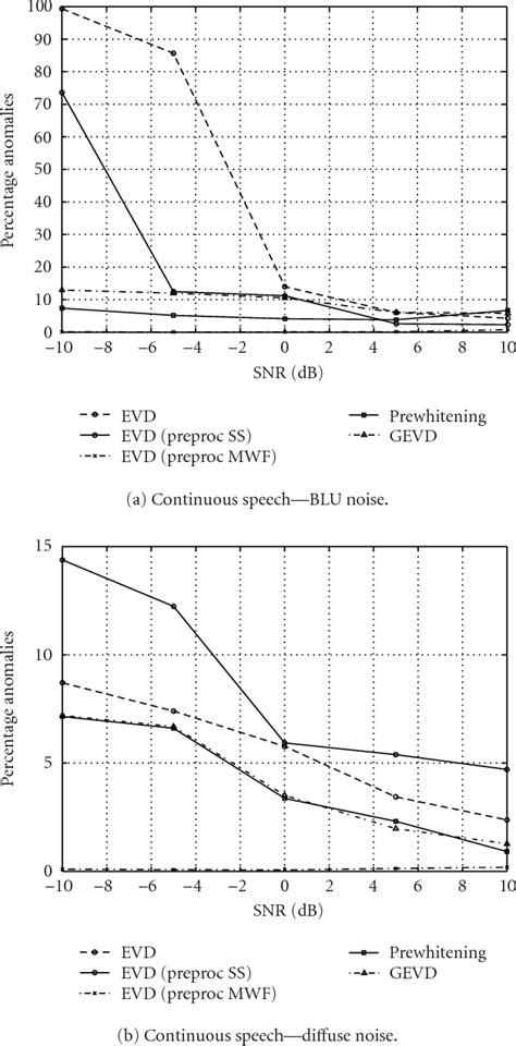 figure 7 from eurasip journal on applied signal processing 2003 11