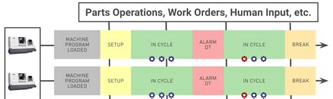 Machine Vs Production Monitoring The Road To Production Intelligence