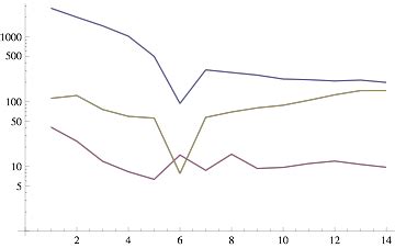 Plotting Using Tooltip With Joined Data On A Plot Mathematica Stack Exchange