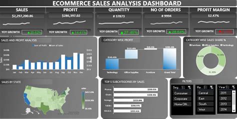 Ecommerce Dataanalysis Excel Datavisualization Fawad Khan