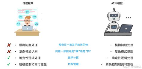 springai deepseek大模型应用开发实战 springai deepseek大模型应用开发实战教程 csdn博客