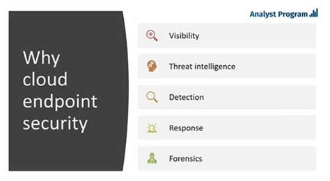 Security Solutions In AWS Marketplace
