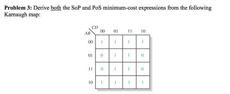 solved problem 3 derive both the sop and pos minimum cost