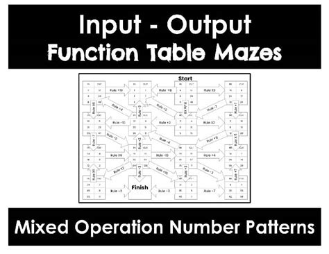 Input Output Function Tables Ratio Tables Mazes By Derek Hanson