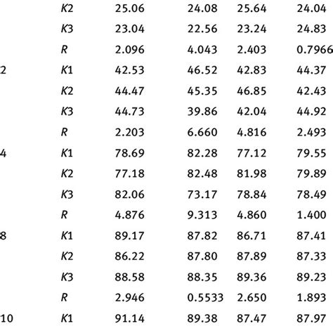 Release Data Ritger Peppas Model Fitting Diagram Download Scientific