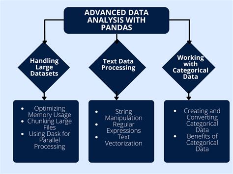 How To Perform Data Analysis Using Pandas Emitechlogic