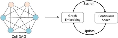 Figure 1 From Neural Graph Embedding For Neural Architecture Search
