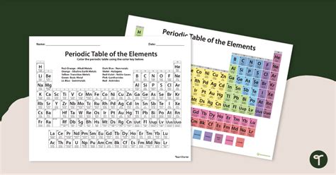 Periodic Table Of Elements Labeled With Everything