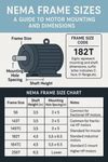 Nema Frame Sizes Dimensions Chart And Mounting Guide — Industrial