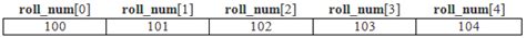 What Is Array In C Programming Language
