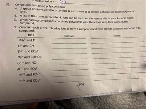 Solved Altous Oxide Vi Ions Name Coo Compounds