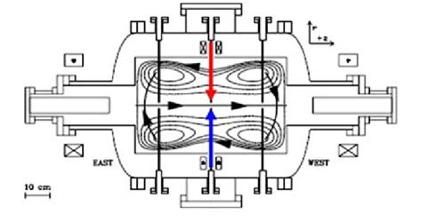 Swarthmore Spheromak Experiment Lines Of Sight For Ids And Probe