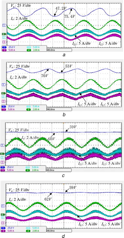 Experimental Results Under Sinusoidal Load Disturbance With The