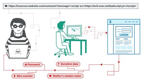 Password Hashing Scrypt Bcrypt And Argon2 By Michele Preziuso Medium
