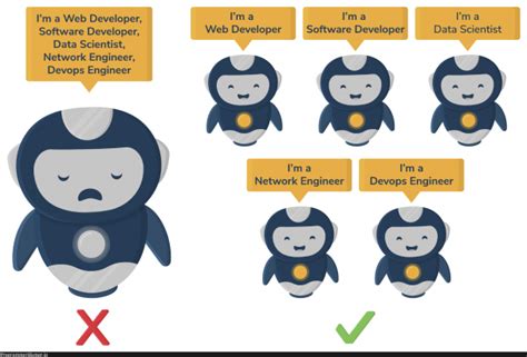 Devops