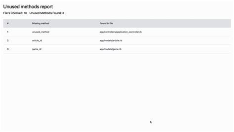 Ruby Operator Precedence In Ruby The Result Of An Expression Is… By Ryan Neil Parker Dev