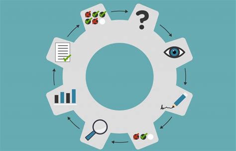 The Scientific Method Of Machine Learning Datascienceaero